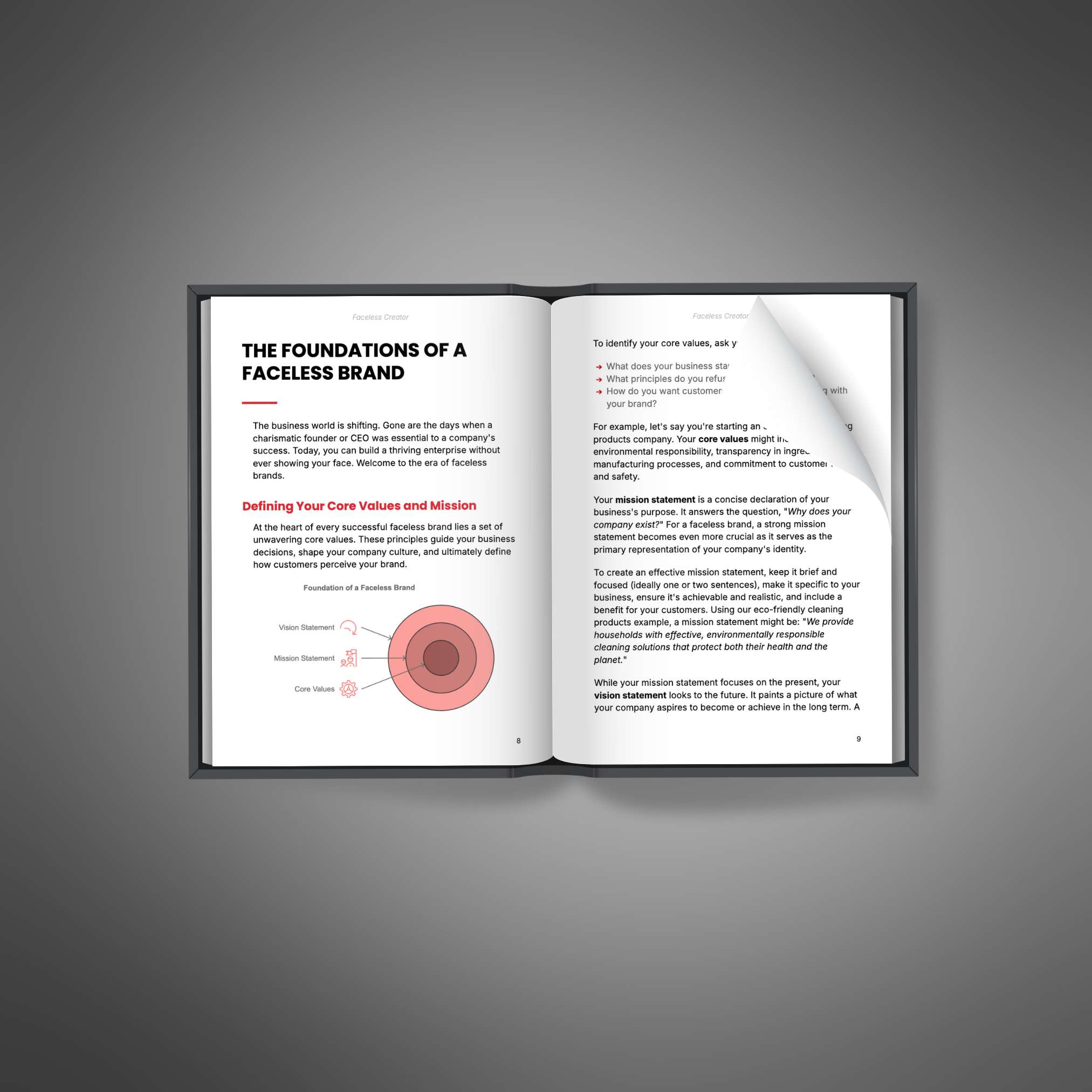 Faceless Creator - Ebook | Entrepedia